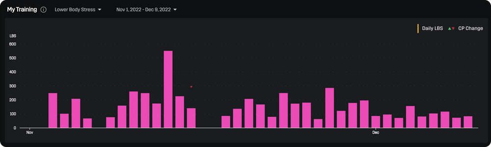 New Next Gen Stryd Metrics: Impact Loading Rate & Lower Body Stress Score