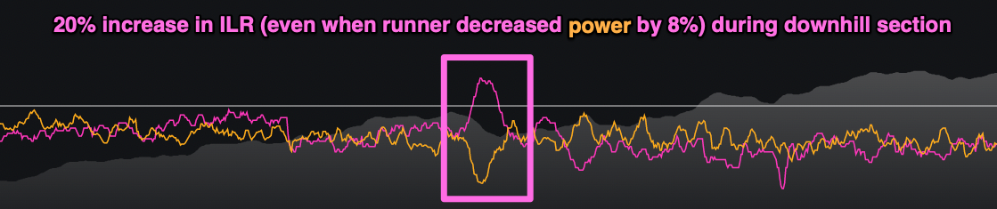 New Next Gen Stryd Metrics: Impact Loading Rate & Lower Body Stress Score