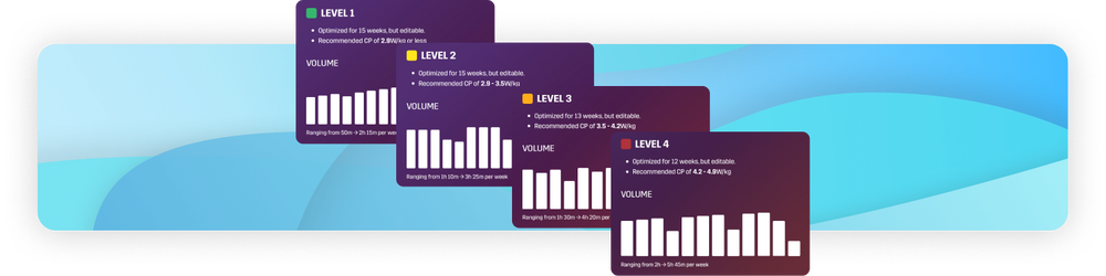 New 5K to Marathon Training Plans to Build Fitness, Maintain Your ...