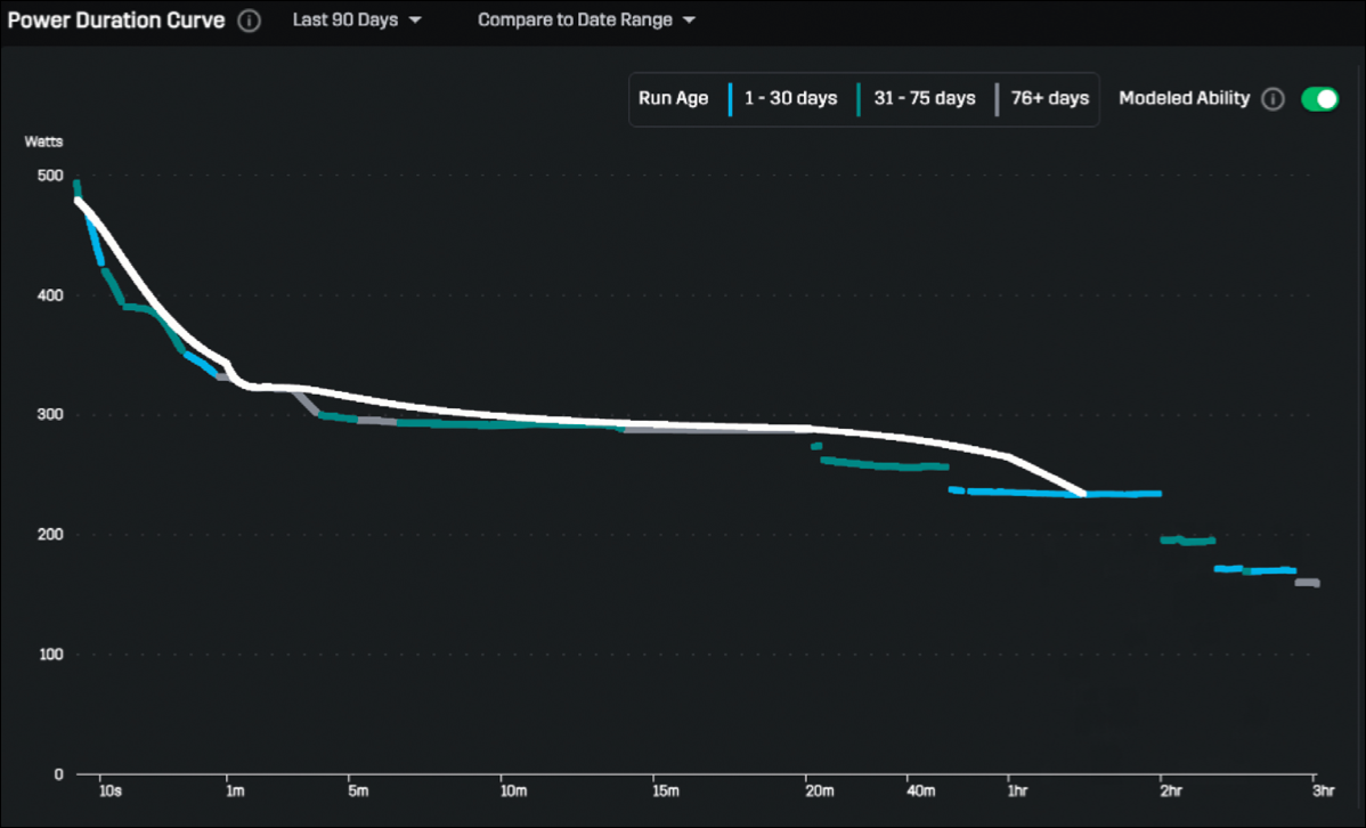 What Is Critical Power and What Can You Do With It?
