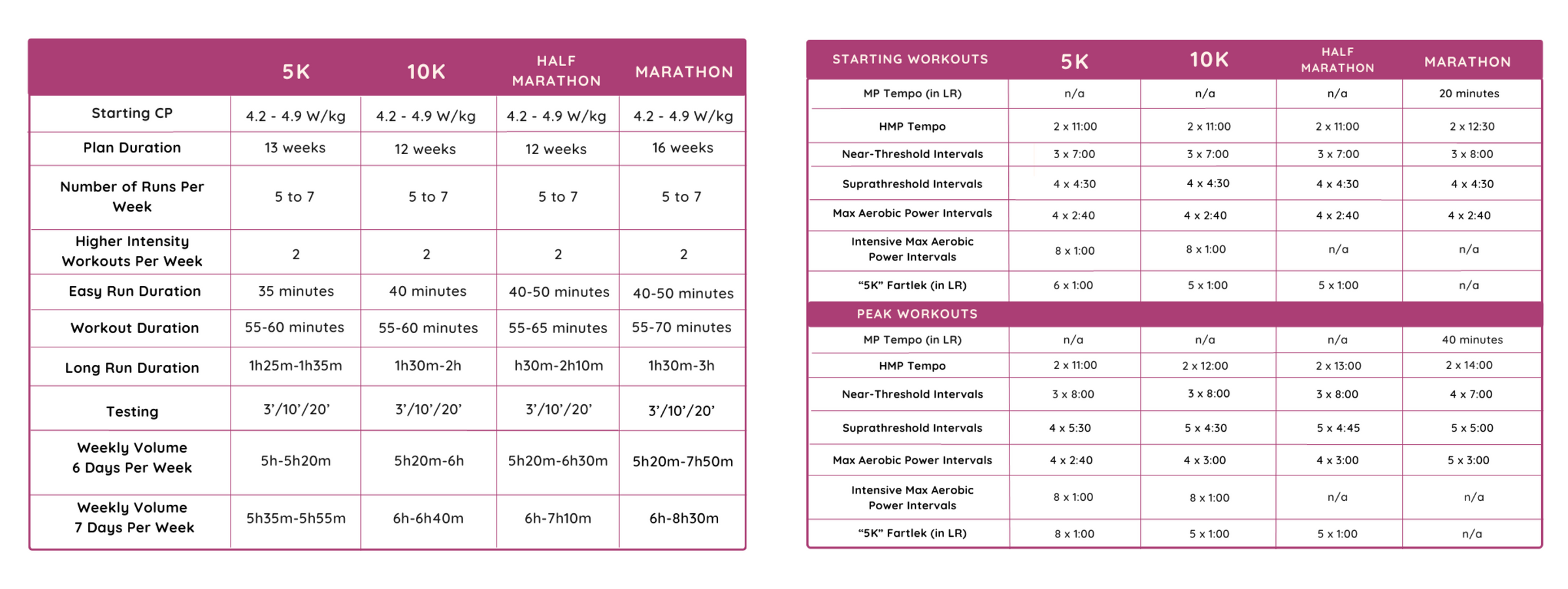 Find the Training Plan That’s Right for You With the New Leveling System