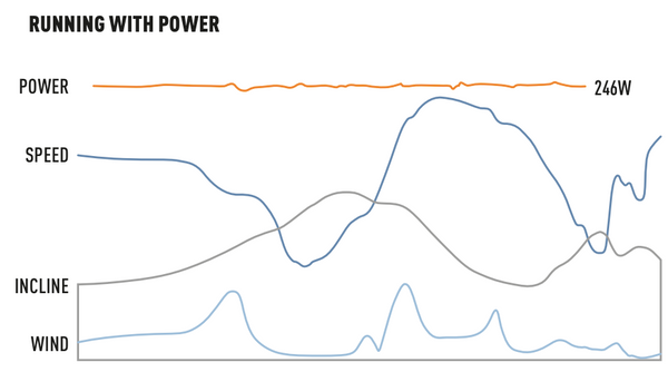 What is Running Power?
